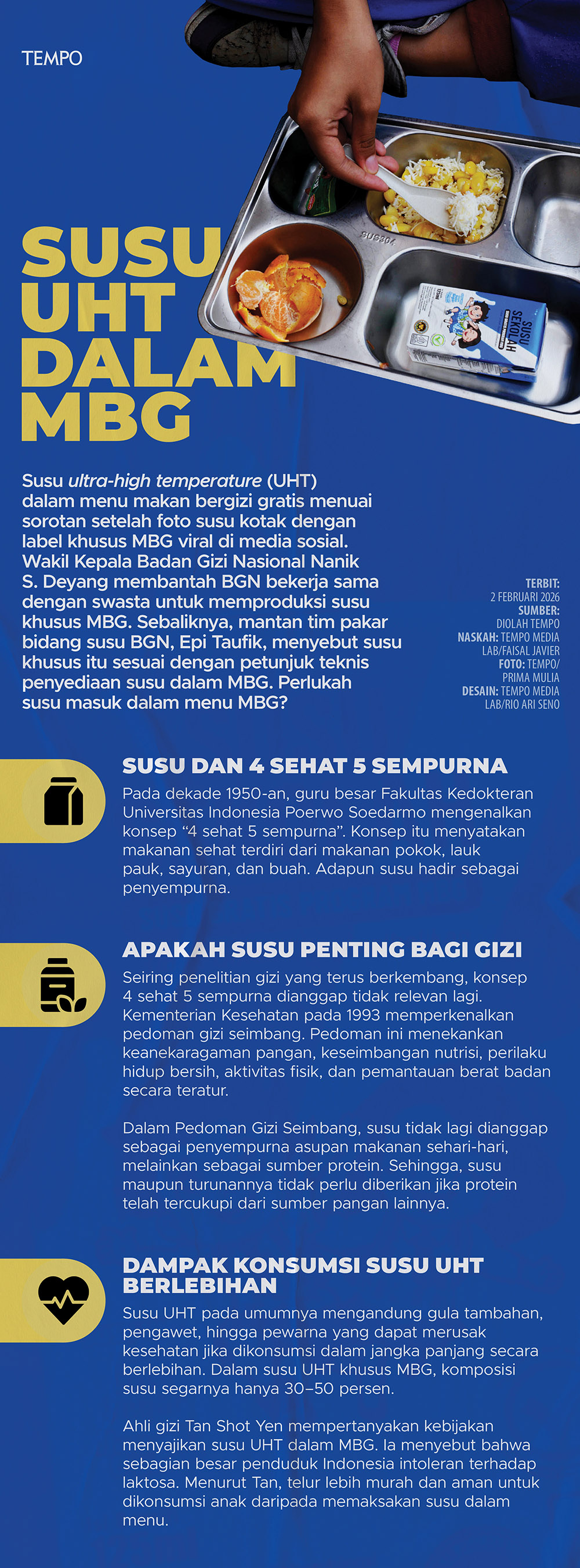 Susu UHT dalam MBG | tempo.co
