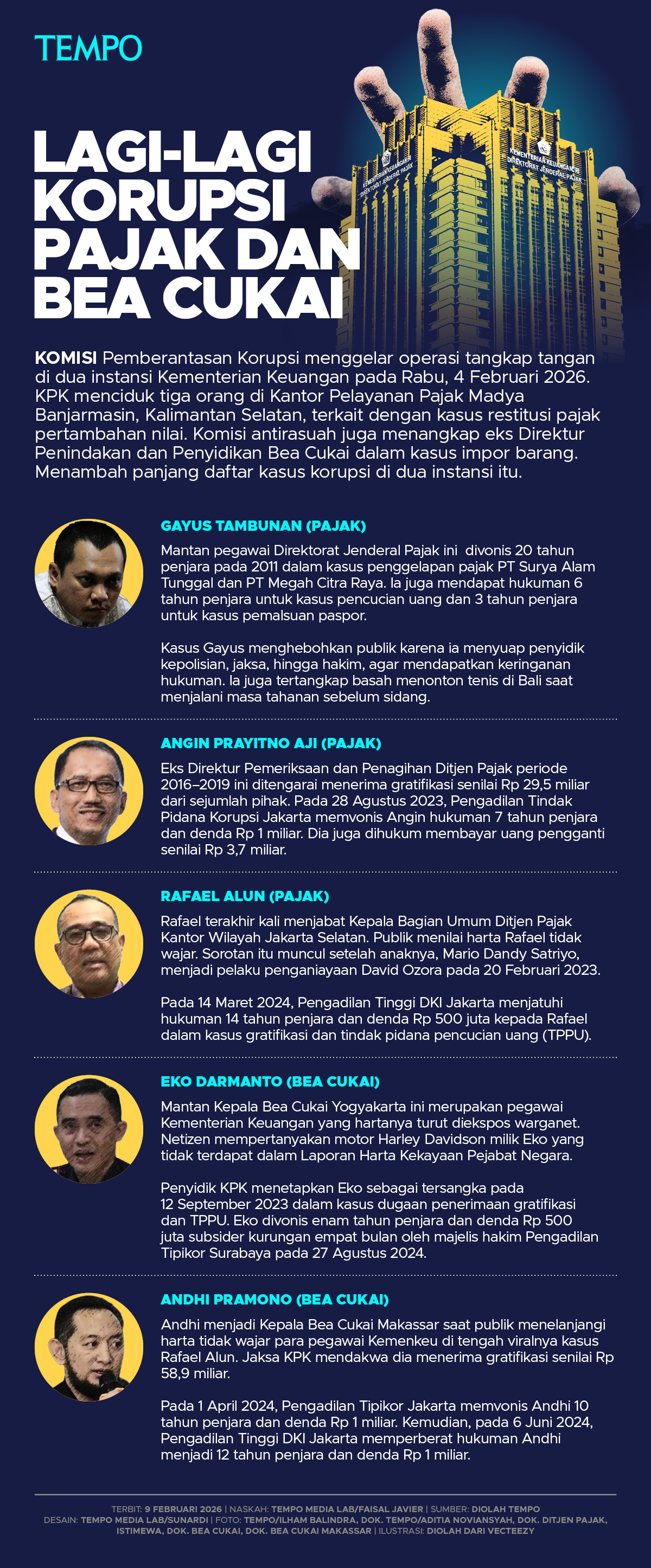 Lagi-Lagi Korupsi Pajak dan Bea Cukai | tempo.co