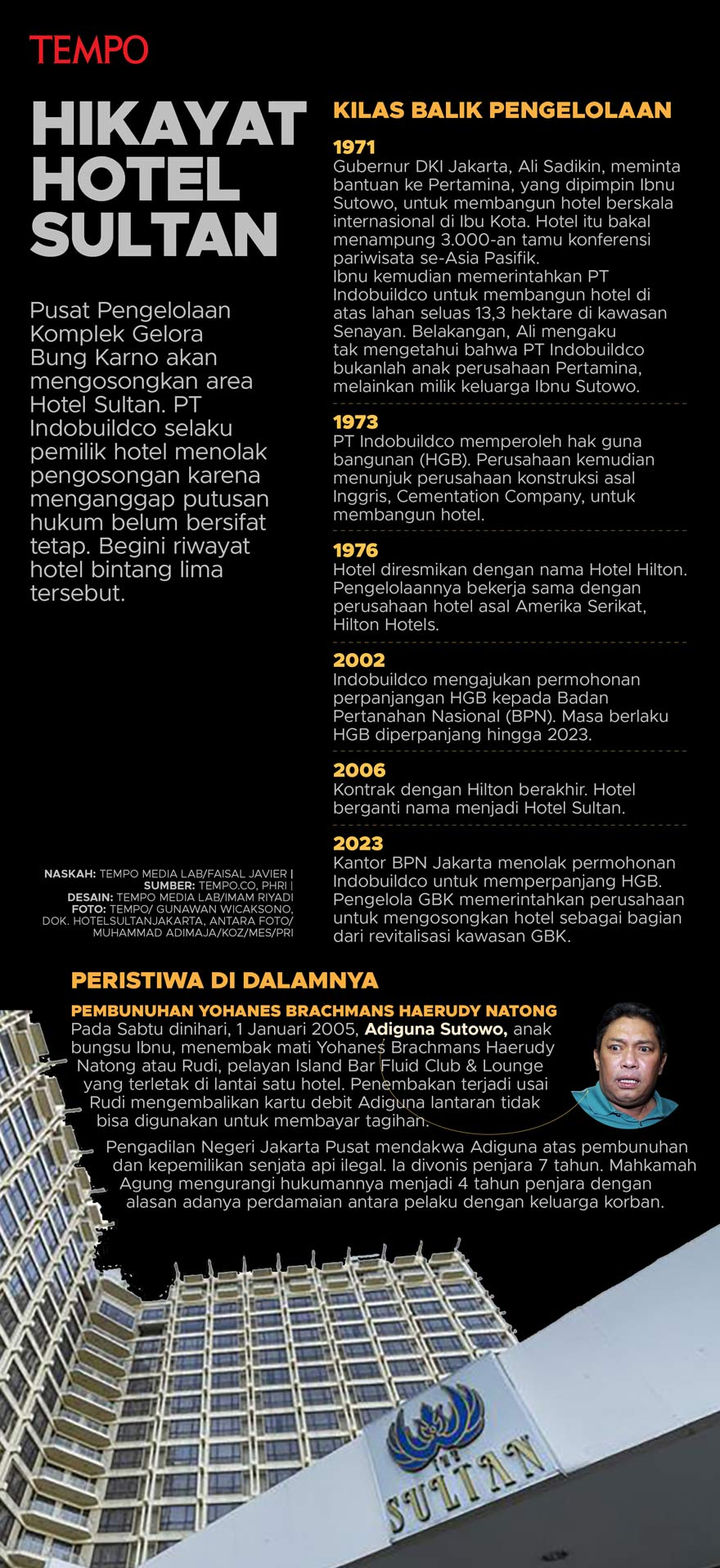 Hikayat Hotel Sultan | tempo.co