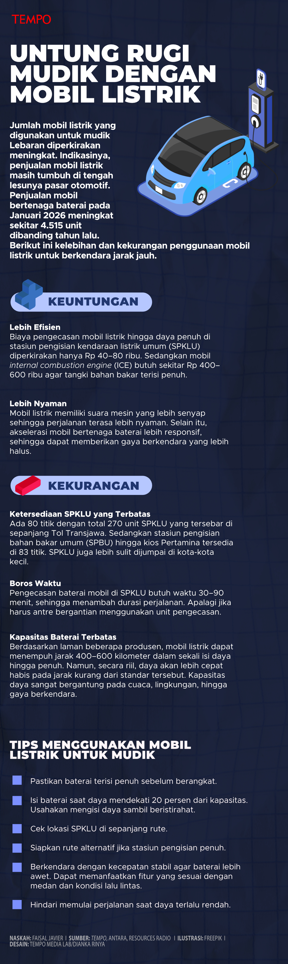 Untung Rugi Mudik dengan Mobil Listrik | tempo.co