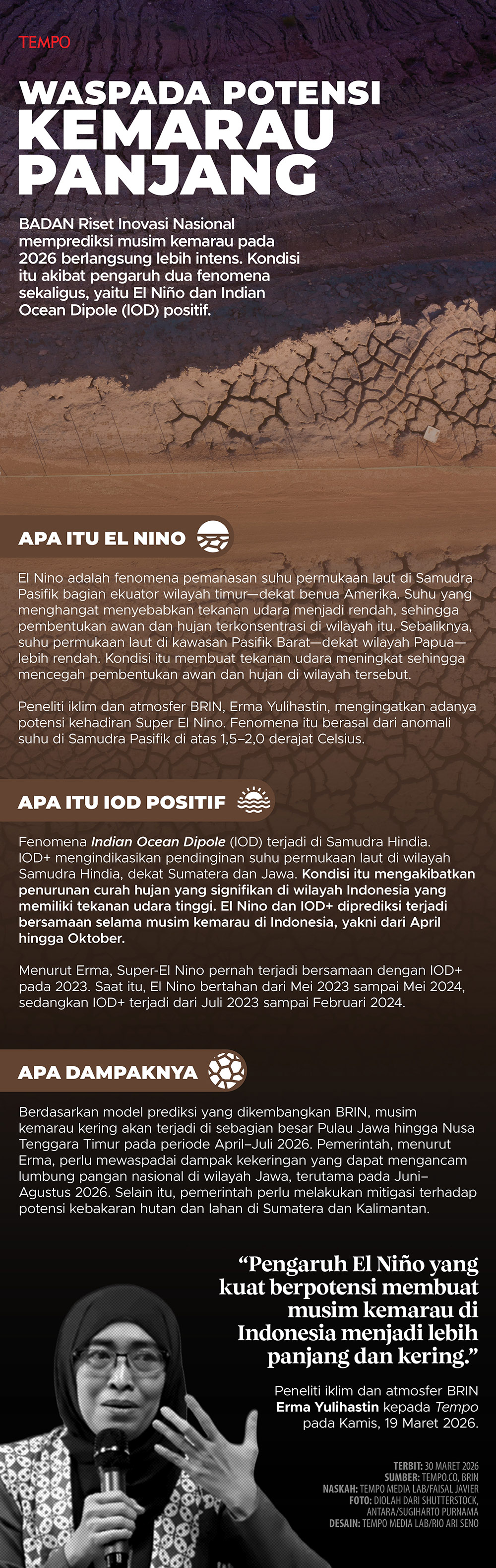 Waspada Potensi Kemarau Panjang | tempo.co