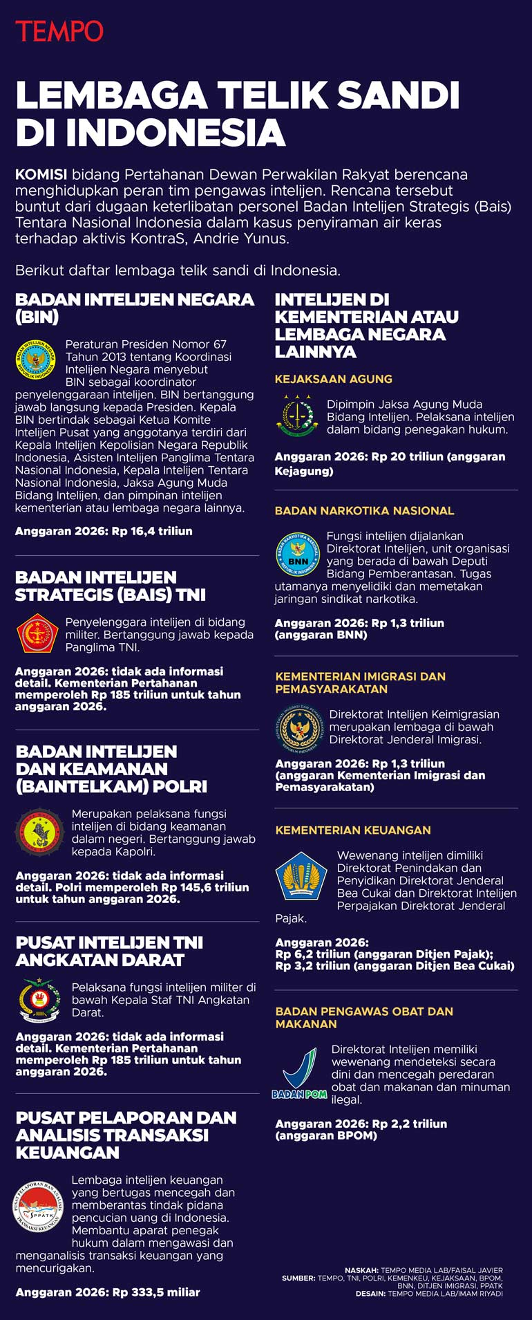 Lembaga Telik Sandi di Indonesia | tempo.co