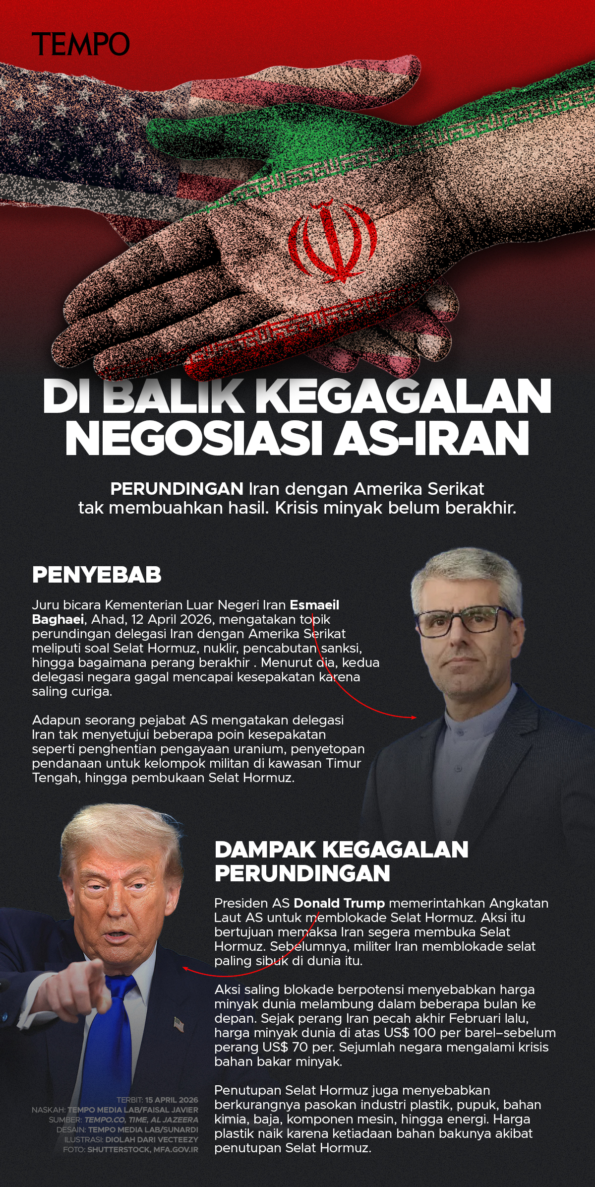Di Balik Kegagalan Negosiasi AS-Iran | tempo.co