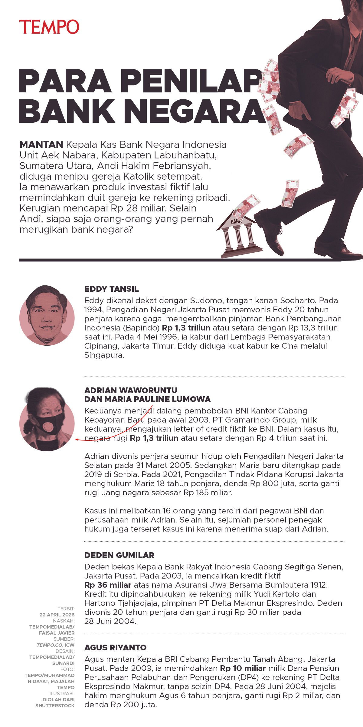 Para Penilap Bank Negara | tempo.co