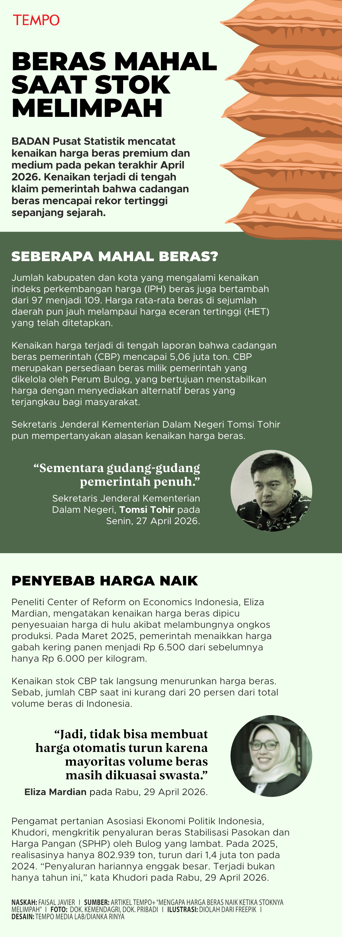 Beras Mahal Saat Stok Melimpah | tempo.co