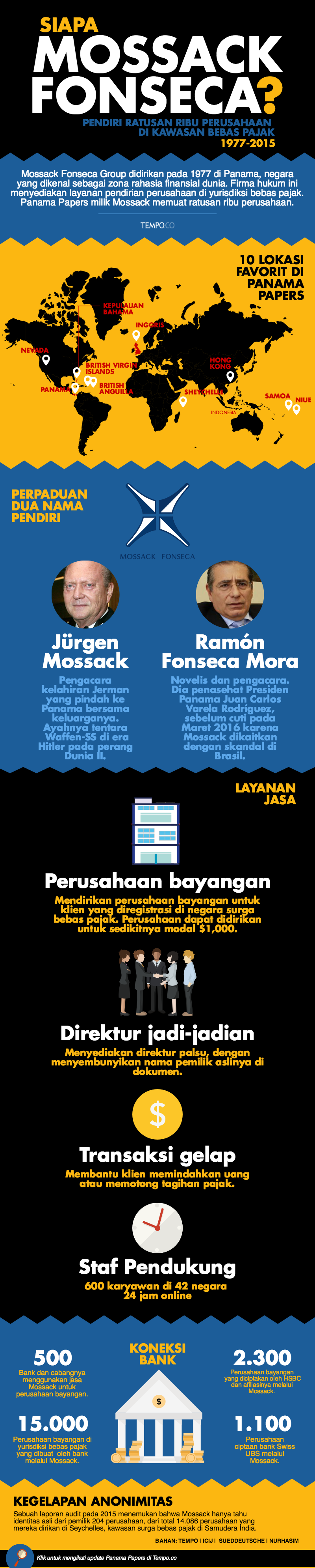 Siapa Mossack Fonseca, Pemilik Dokumen Panama Papers | tempo.co